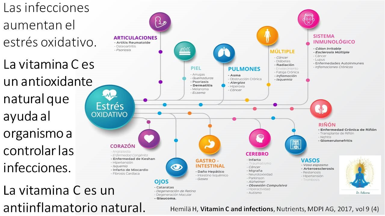 VITAMINA C INYECTABLE 100mL: inyectable con Invima – doctorsaliarmo